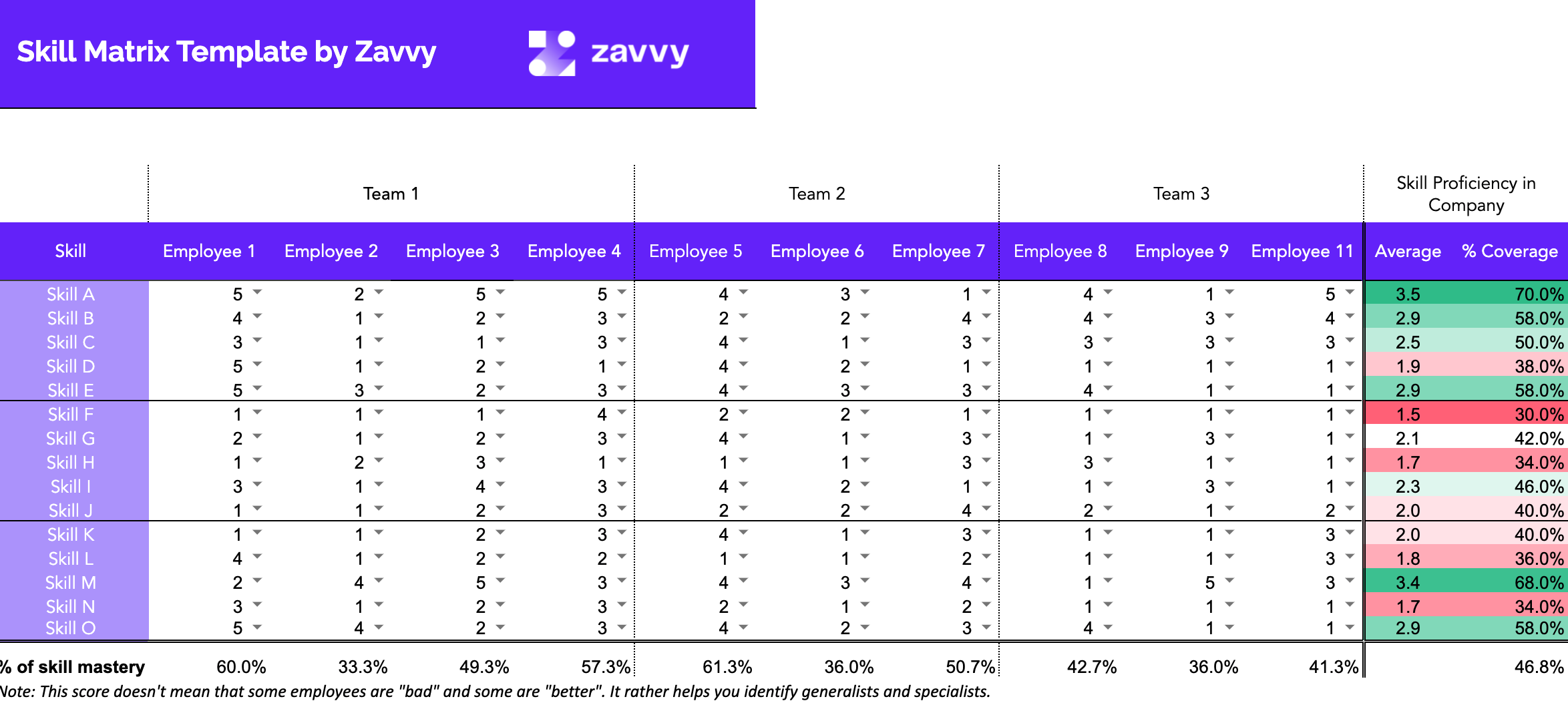 Training Matrix Excel Template